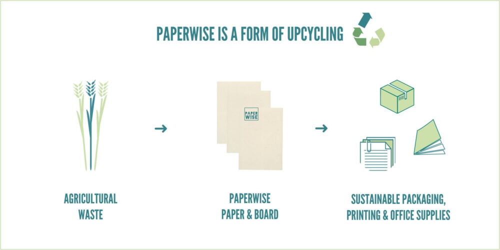 Environmentally friendly printing practices: 10 tips